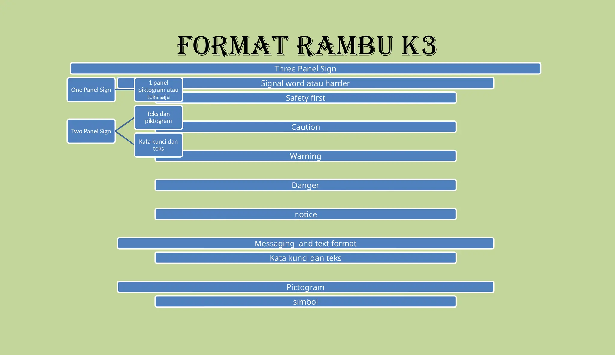 RAMBU-RAMBU K3 RAMBU-RAMBU K3 RAMBU-RAMBU K3 | PPTX