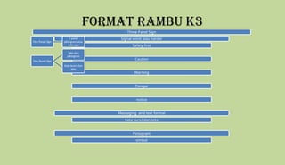 RAMBU-RAMBU K3 RAMBU-RAMBU K3 RAMBU-RAMBU K3 | PPTX