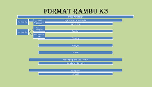 RAMBU-RAMBU K3 RAMBU-RAMBU K3 RAMBU-RAMBU K3 | PPTX