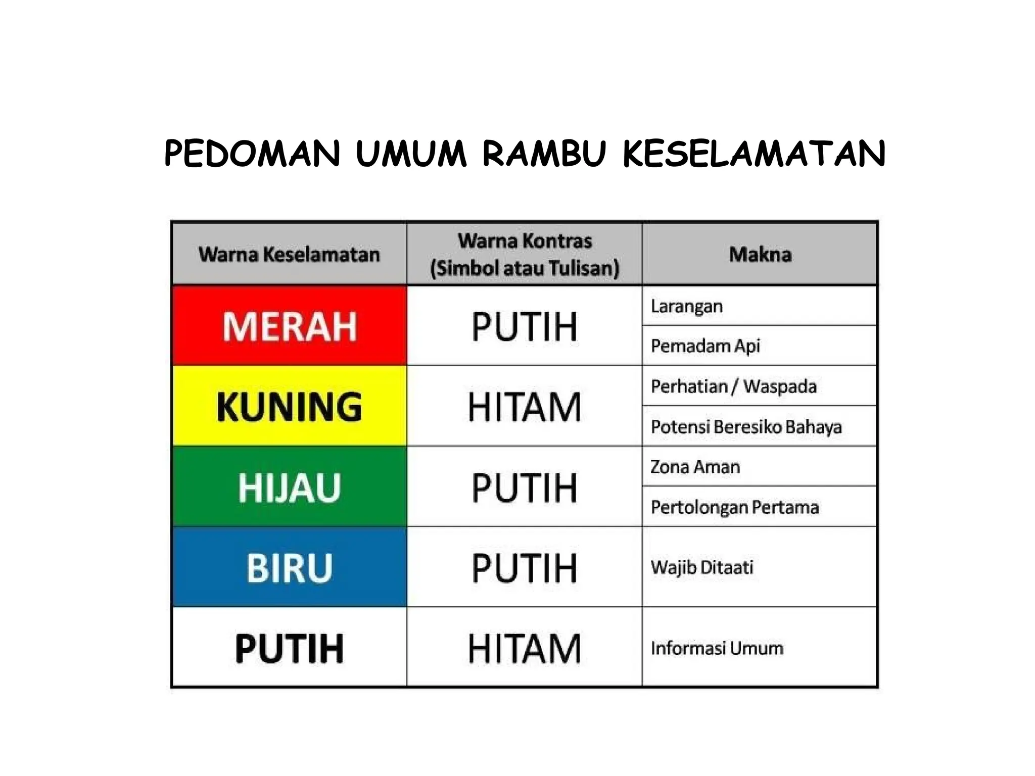 Rambu-rambu Keselamatan kerja di lokasi kerja | PPTX