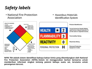 Rambu-rambu Keselamatan kerja di lokasi kerja | PPTX