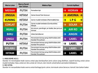 Rambu-rambu Keselamatan kerja di lokasi kerja | PPTX