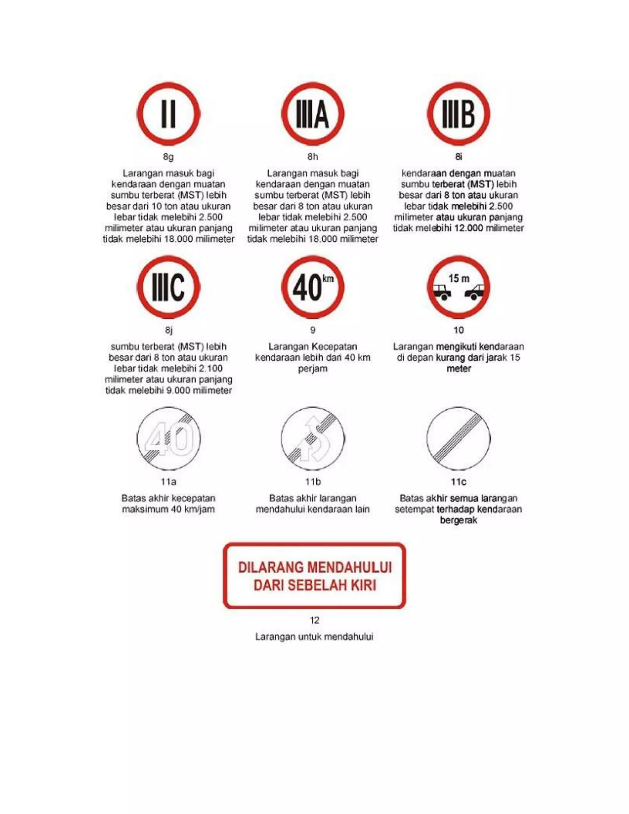 Rambu rambu lalu lintas | DOCX