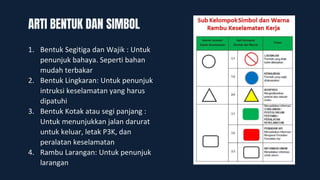Rambu K3 & Ventilasi Klp 6.pptx