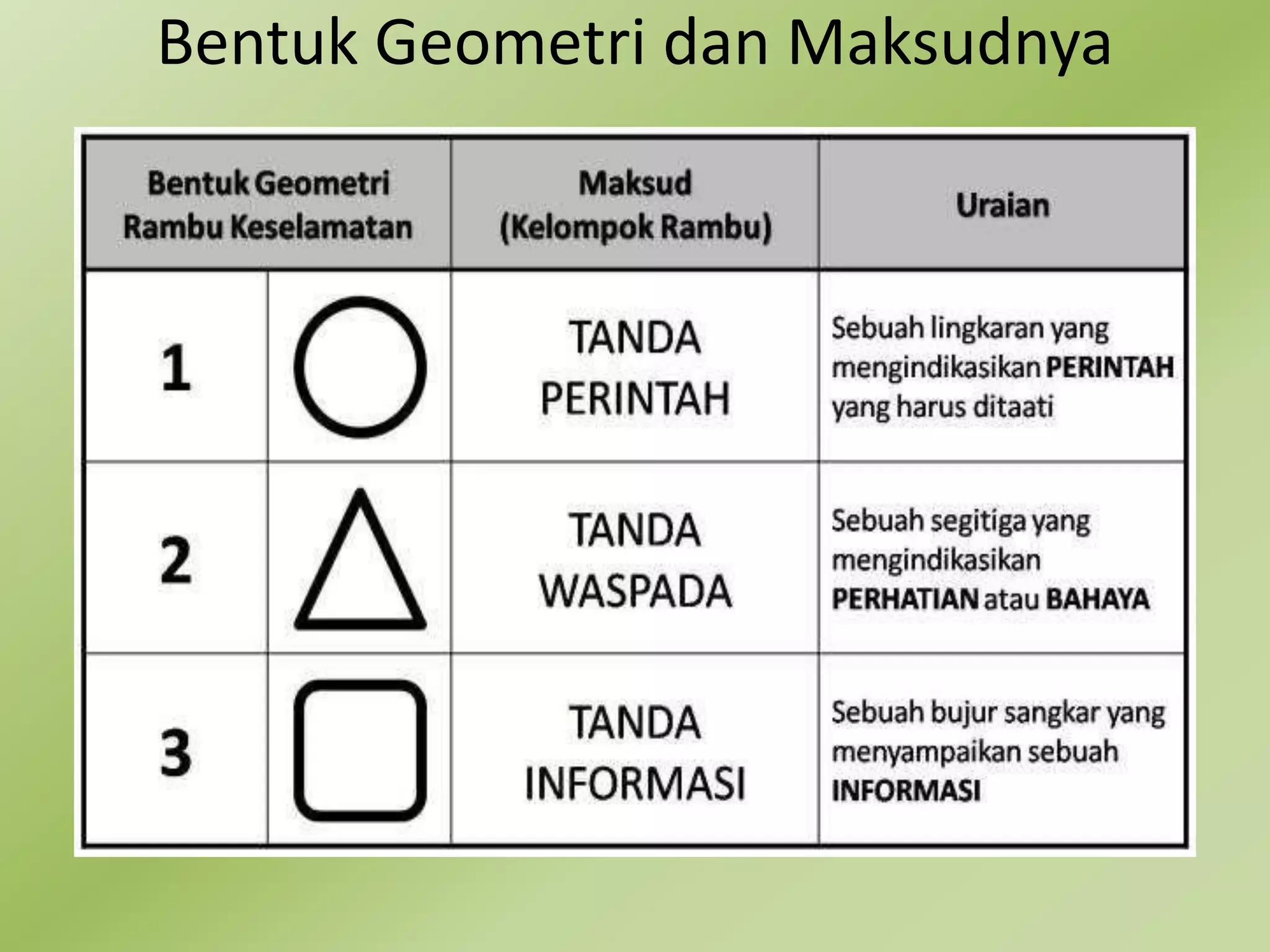 Rambu rambu k3 | PPTX