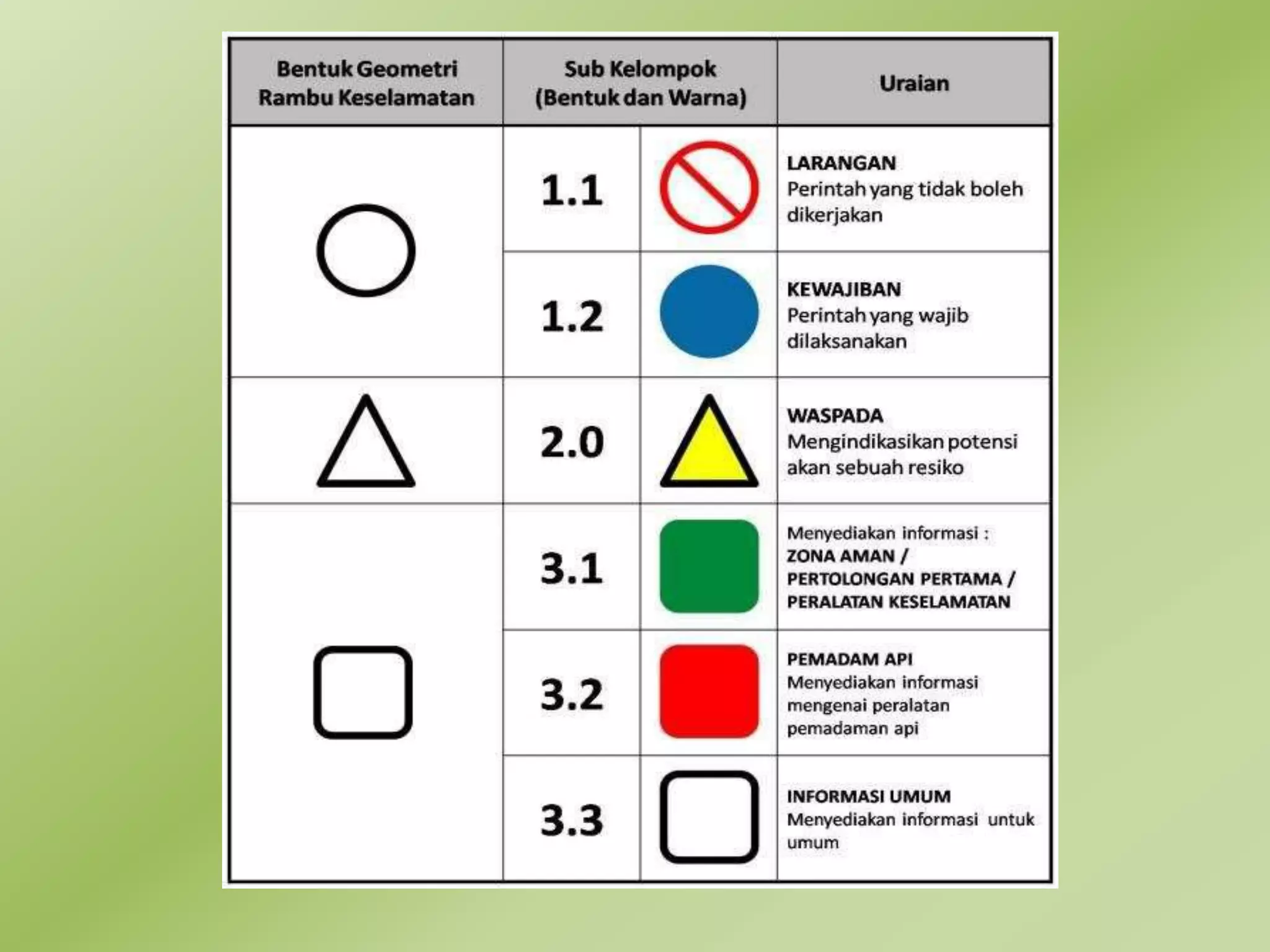 Rambu rambu k3 | PPTX
