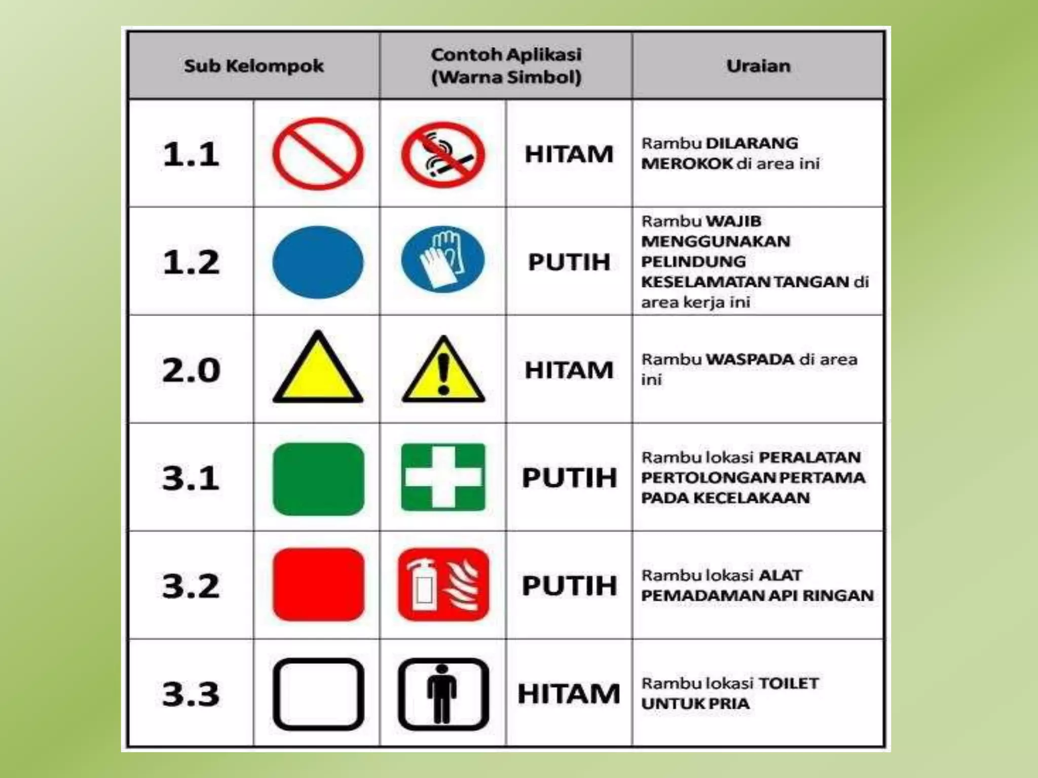 Rambu rambu k3 | PPTX