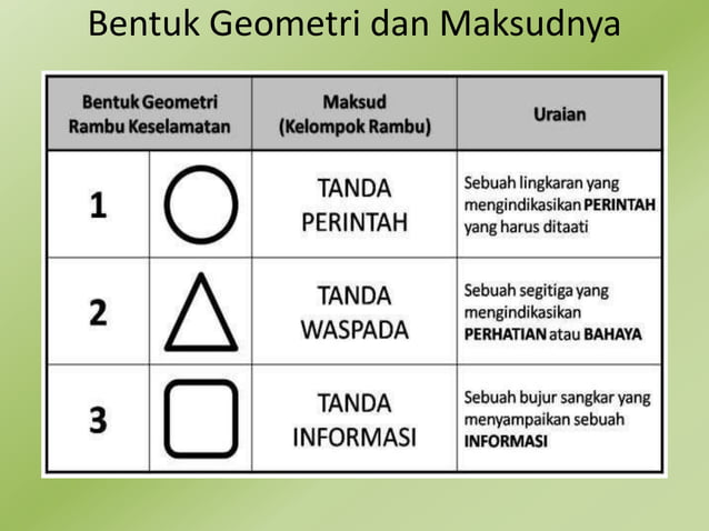 Rambu rambu k3 | PPTX