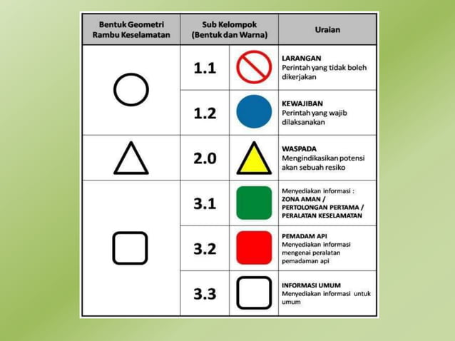 Rambu rambu k3 | PPTX