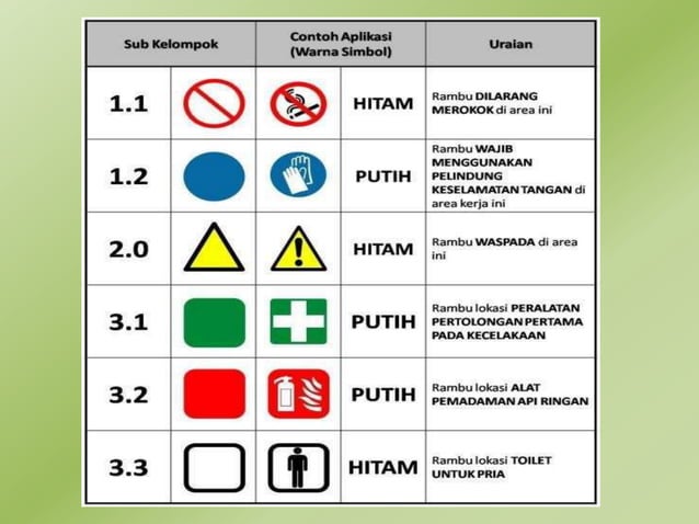 Rambu rambu k3 | PPTX