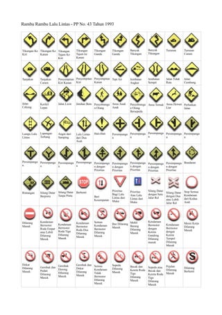 Rambu rambulalulintas pp-no.43tahun1993 | PDF