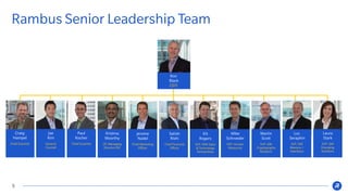 Rambus corporate-overview | PDF | Computing | Technology & Computing