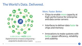 Rambus corporate-overview | PDF | Computing | Technology & Computing