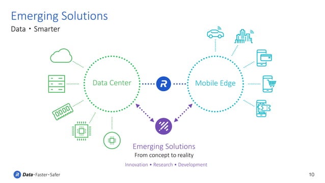 Rambus Corporate Overview Primer | PPT