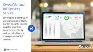 Rambus Corporate Overview Primer | PDF