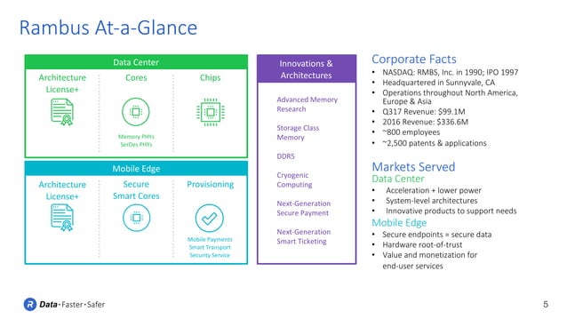 Rambus Corporate Overview Primer | PPT