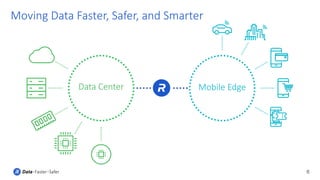 Rambus Corporate Overview Primer | PDF