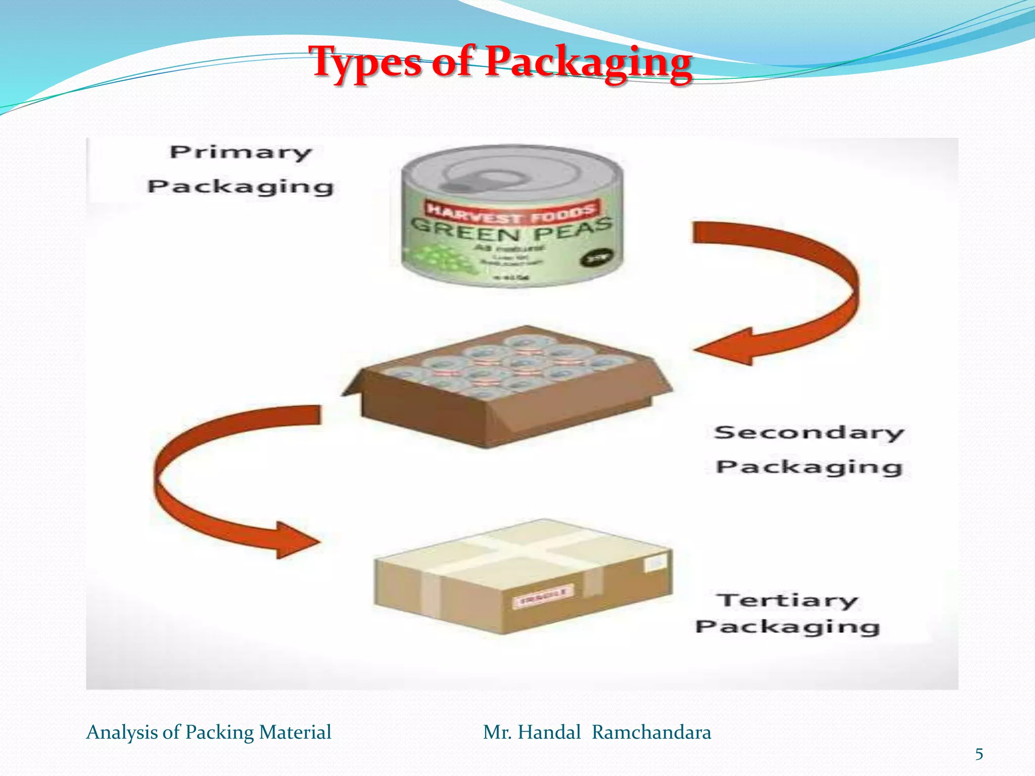 Ramchandra ipqc of packaging material | PPTX
