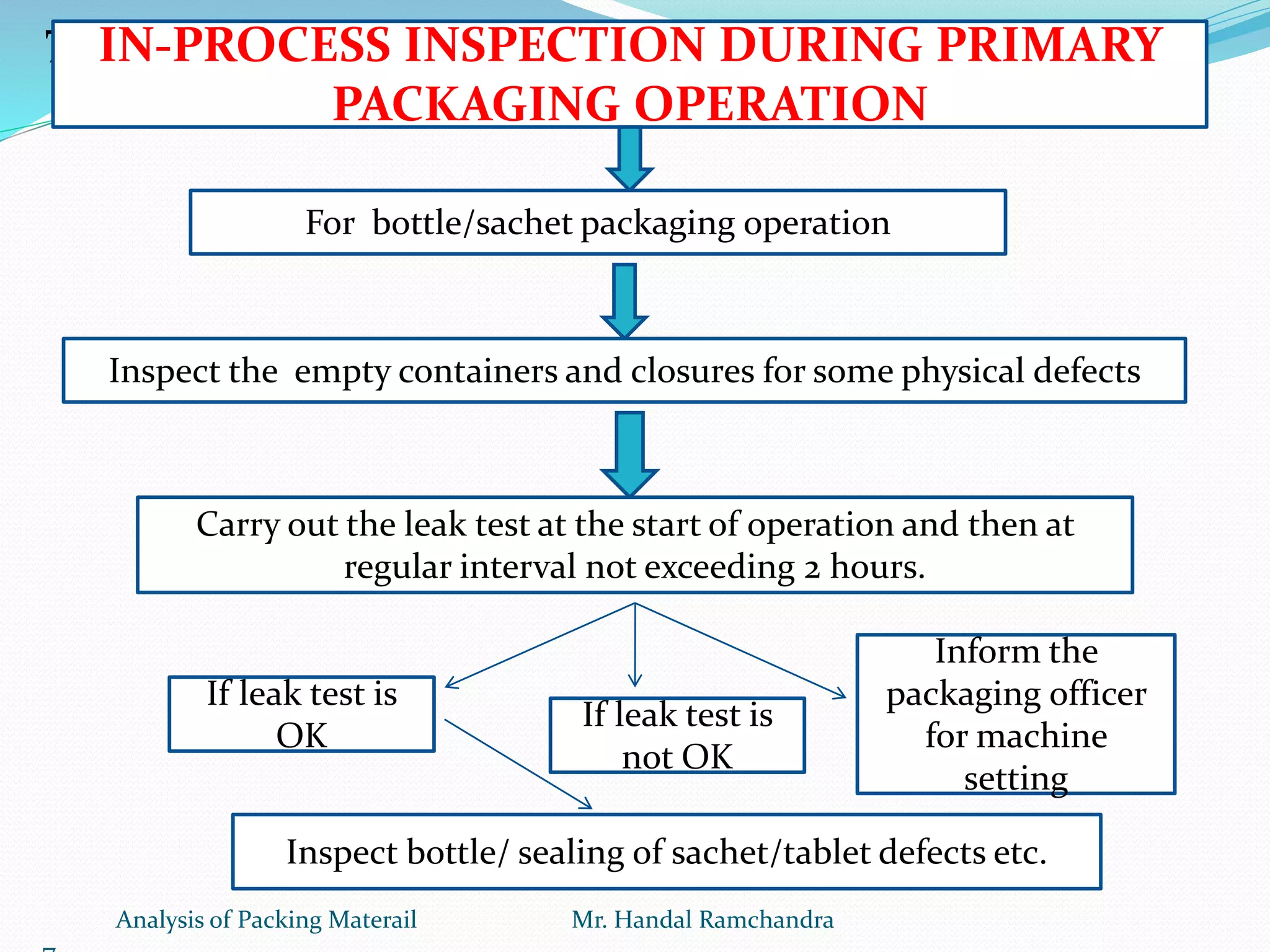 Ramchandra ipqc of packaging material | PPTX