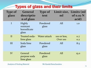 Ramchandra ipqc of packaging material | PPTX