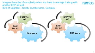 Ramco EAM for Manufaturing | PDF