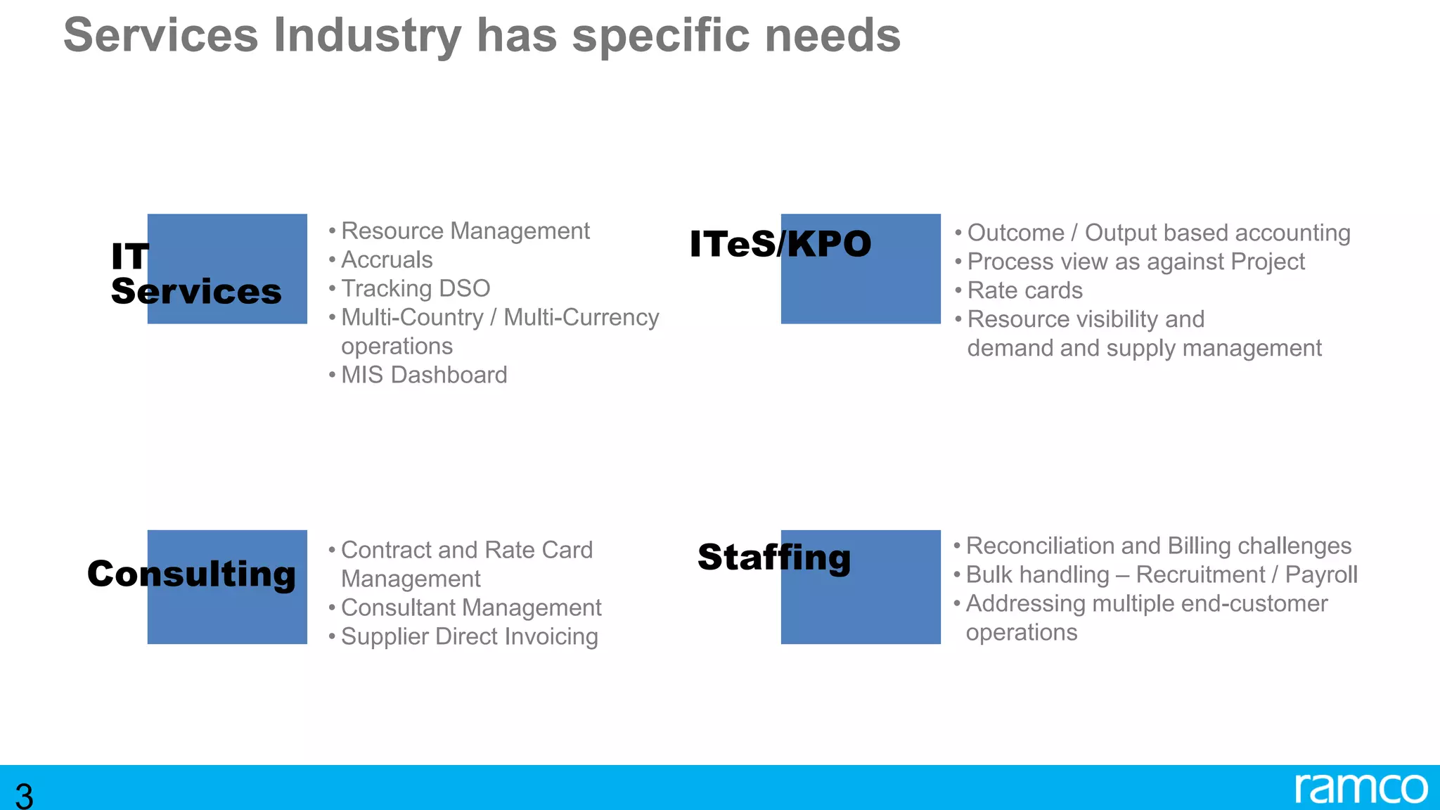 Ramco ERP on cloud- for Services Industry | PPT