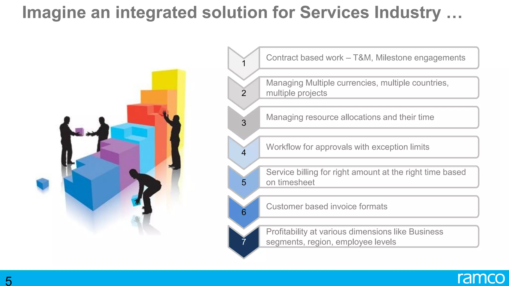 Ramco ERP on cloud- for Services Industry | PPT