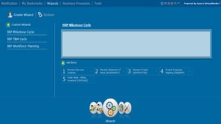 Ramco ERP on cloud- for Services Industry | PDF