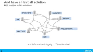 Ramco ERP on cloud- for Services Industry | PDF