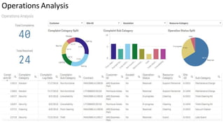 Ramco FMS Software Overview Presentation | PPTX