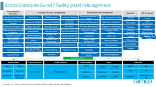 Ramco FMS Software Overview Presentation | PPTX
