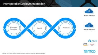 Ramco Global Payroll | PPTX