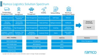 Ramco Logistics Platform Overview Presentation | PPTX | Logistics | Business