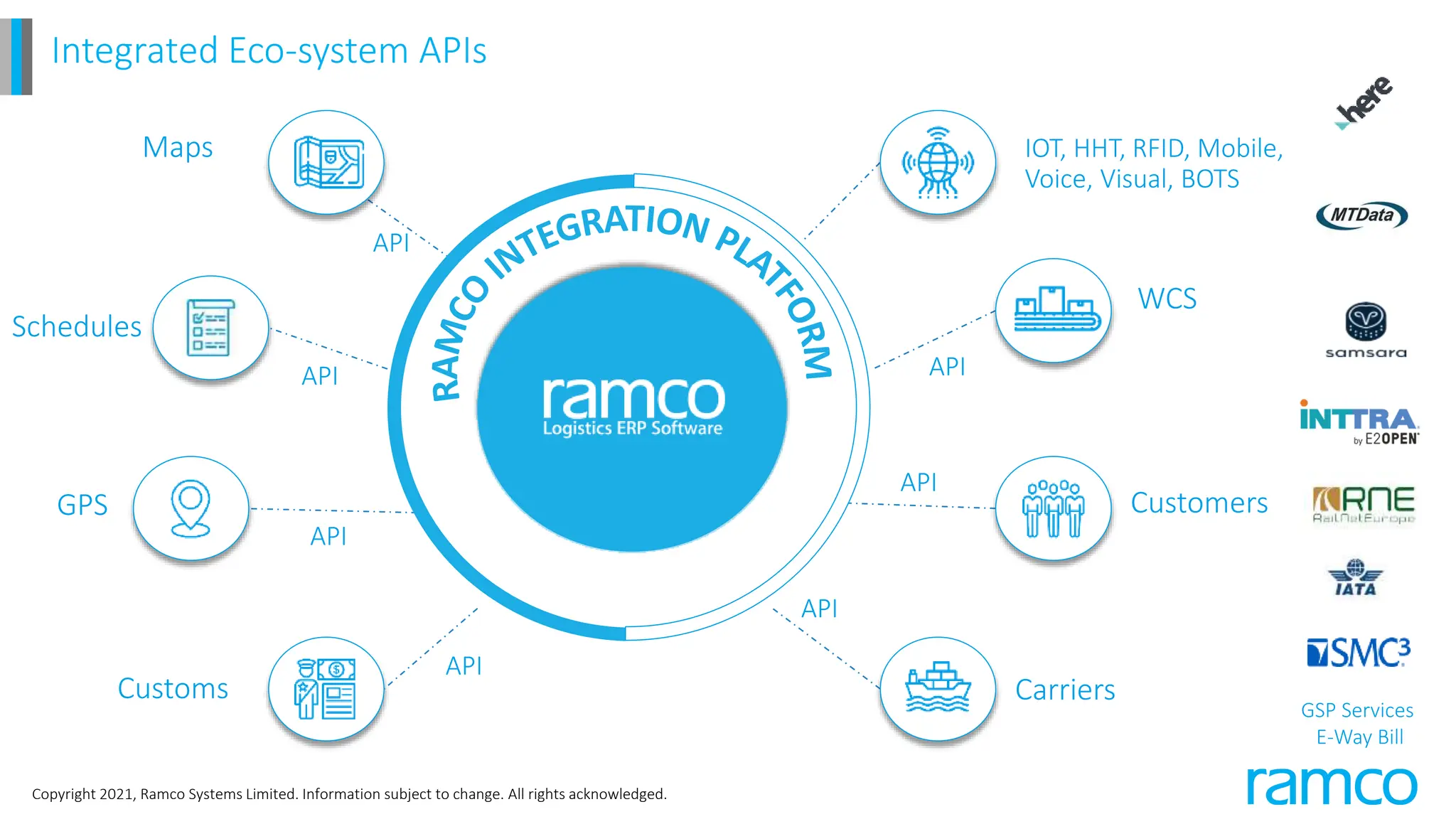 Ramco_Logistics Suite_WMS.pptx | Ramco systems | PPTX