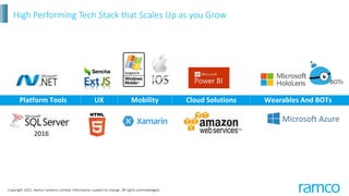 Ramco_Logistics Suite_WMS.pptx | Ramco systems | PPTX