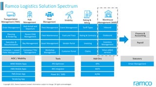 Ramco_Logistics Suite_WMS.pptx | Ramco systems | PPTX