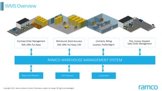 Ramco_Logistics Suite_WMS.pptx | Ramco systems | PPTX