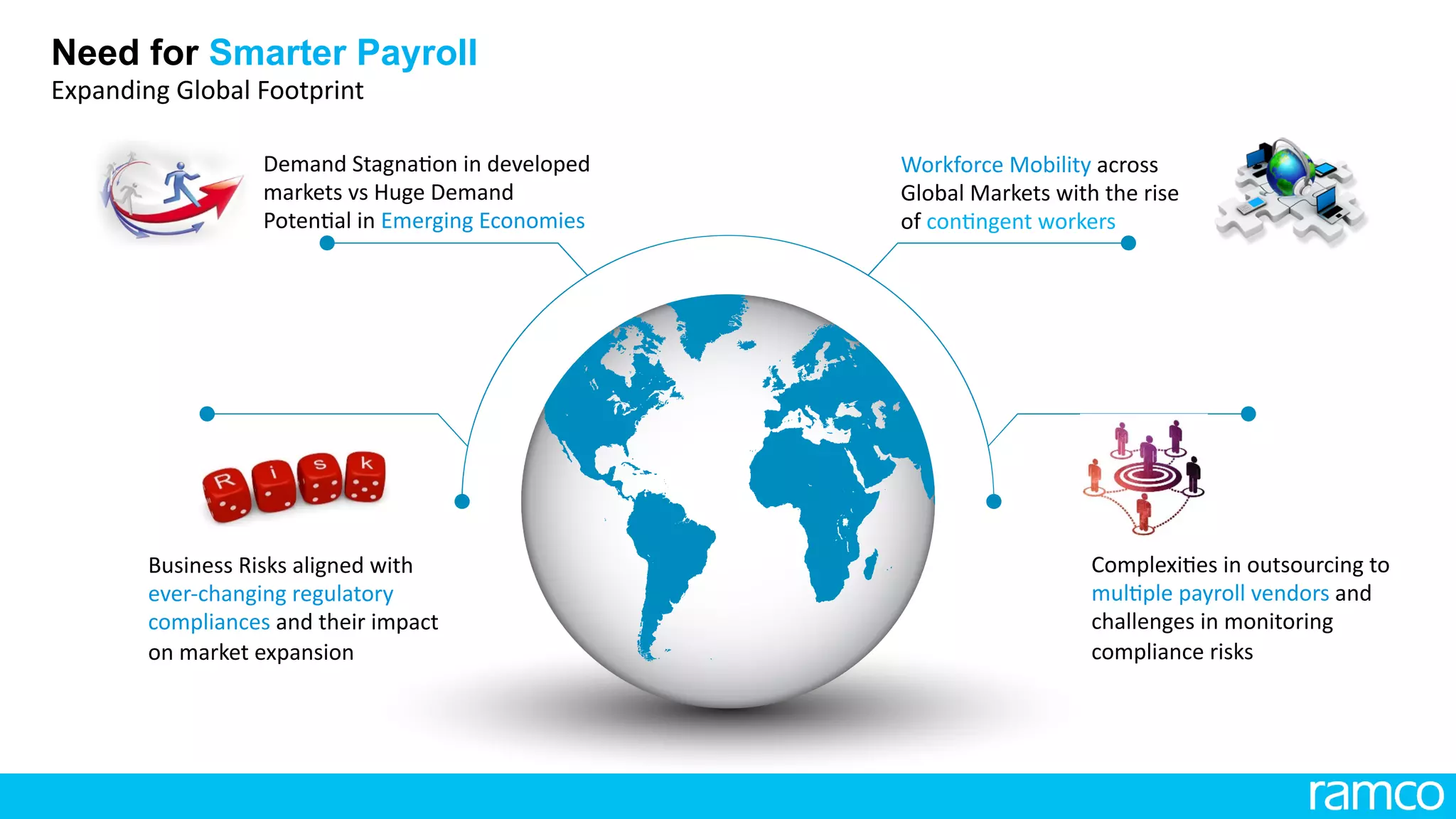 Ramco Global Payroll on a Single Unified Platform | PPT