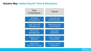 Ramco Global Payroll on a Single Unified Platform | PPT