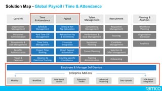 Ramco Global Payroll on a Single Unified Platform | PPT