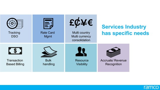 Ramco Services Resource Planning (srp) | PDF