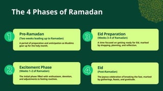 RAMDAN CAMPAIGN for testing the slideshare | PPTX