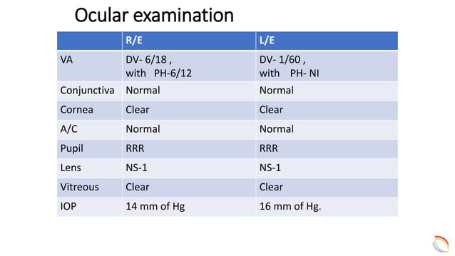 Retinal Artery Macroaneurysm Pptx Eye And Vision Conditions Diseases And Conditions