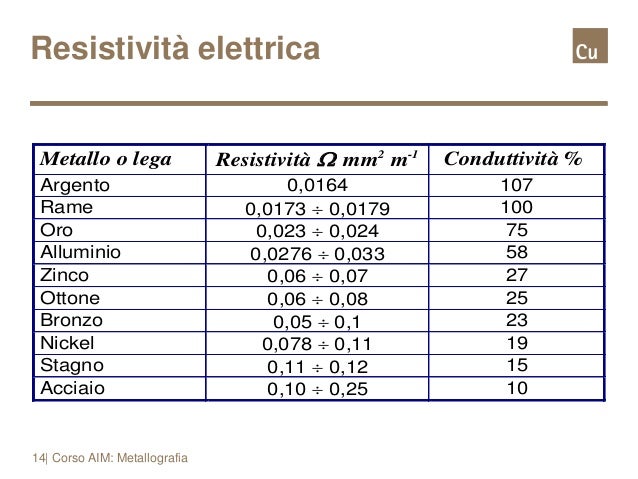 Rame e leghe di rame metallografia