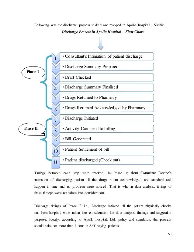 To study the process of patient discharge in corporate hospital