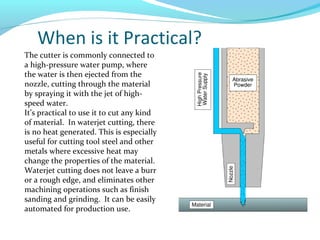 Abrassive Water-Jet Machining by Himanshu Vaid | PPT