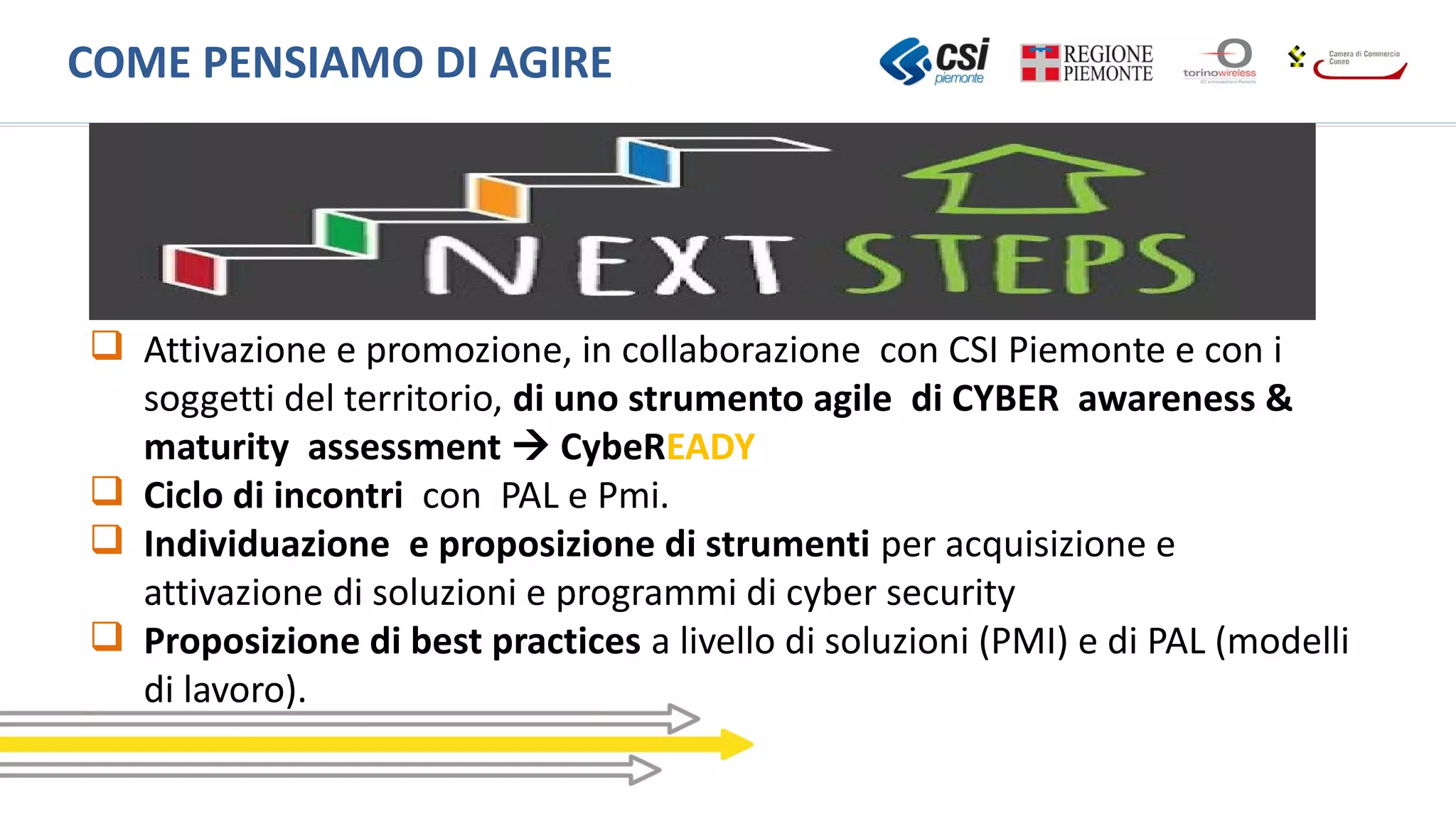 Siamo Cyber Ready? - Marco Ramella Votta | PDF