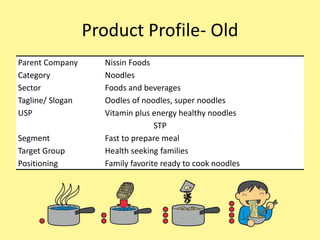 INSTANT NOODLES - TOP RAMEN PART 2 - CAMPAIGN PLANNING -ADVERTISING ...