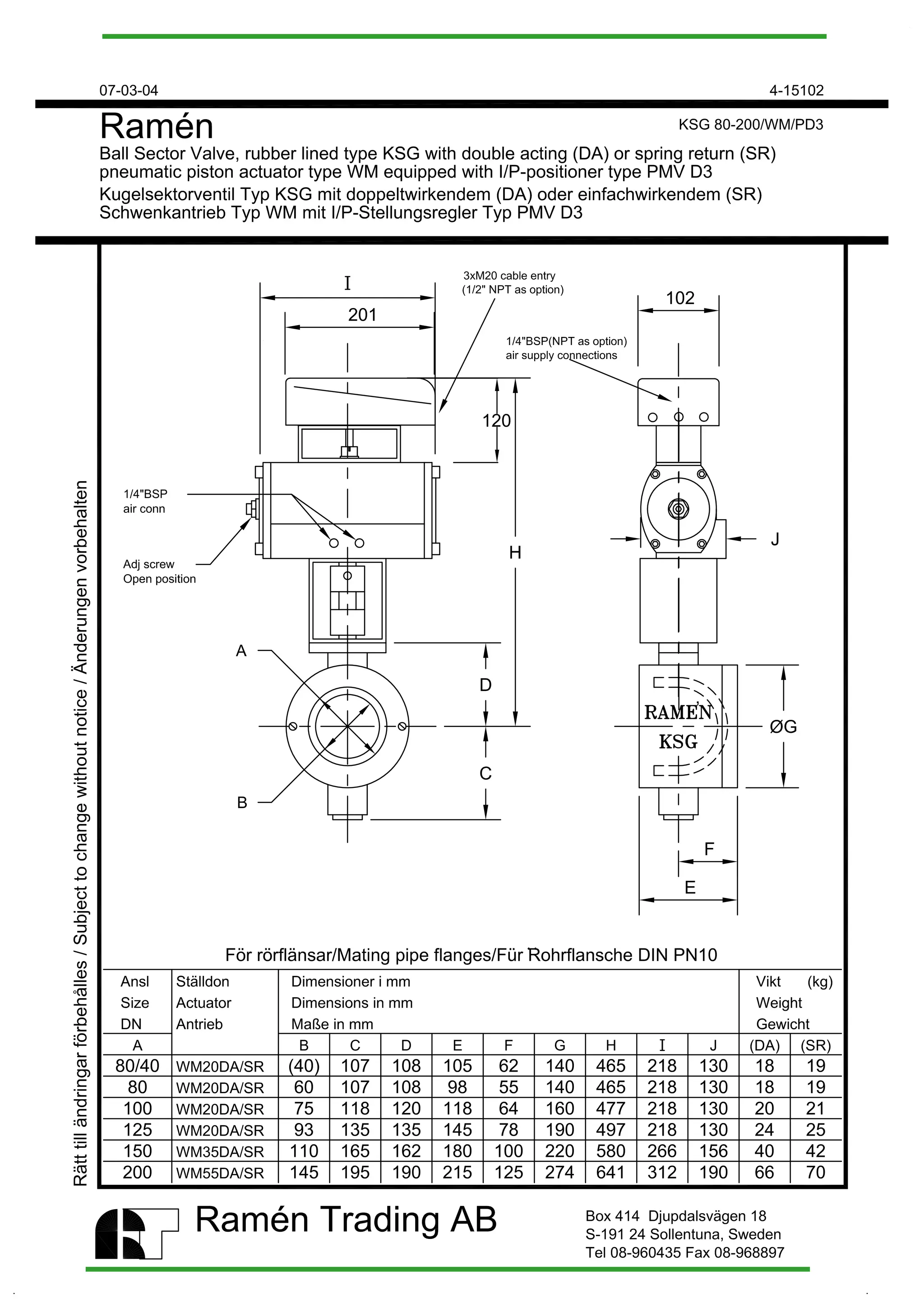 RAMEN Ball Sector Valve | PDF