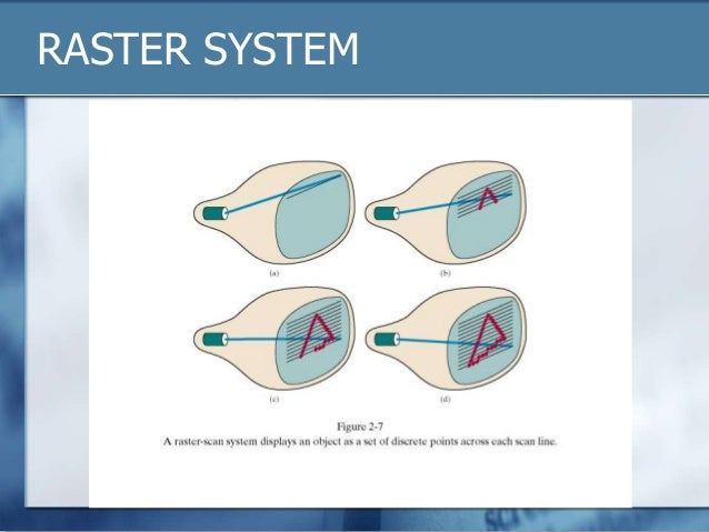 Raster Scan System and Random Scan system